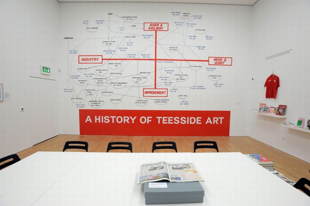 Middlesbrough Institute of Modern Art - Museums Association