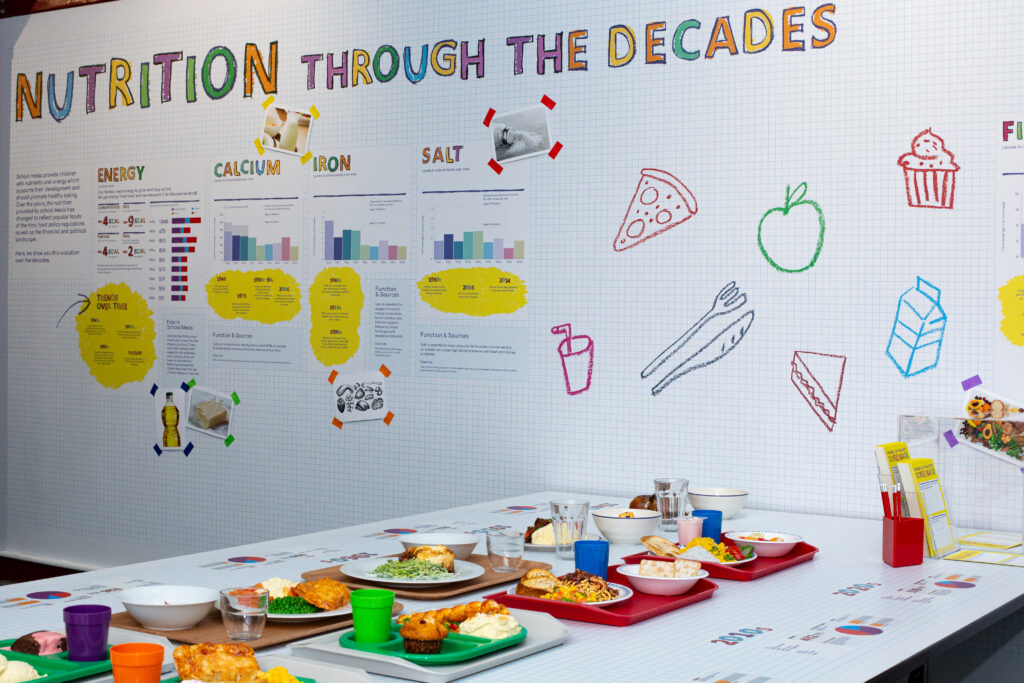 Food for thought | School Dinners, Food Museum, Stowmarket, Suffolk ...
